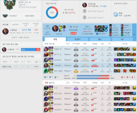 옵지에 추가된 MVP기준이 뭔가요? - OP.GG