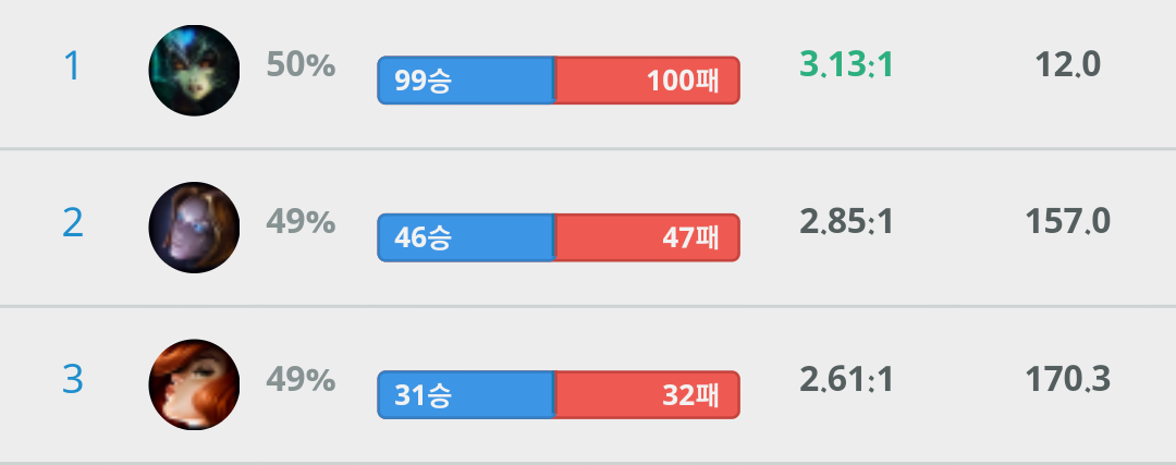 내 모123 승=패-1 - OP.GG