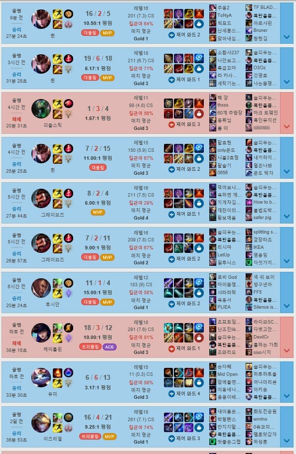 20판중 11판 mvp ace로 힘들게 플레왔습니다. - OP.GG