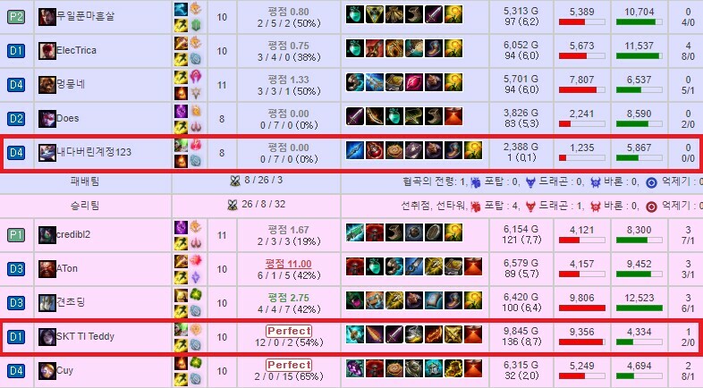 ★자유랭크 챌린저구간 어뷰징 실태 고발합니다. 50일간의추적★ - OP.GG Talk