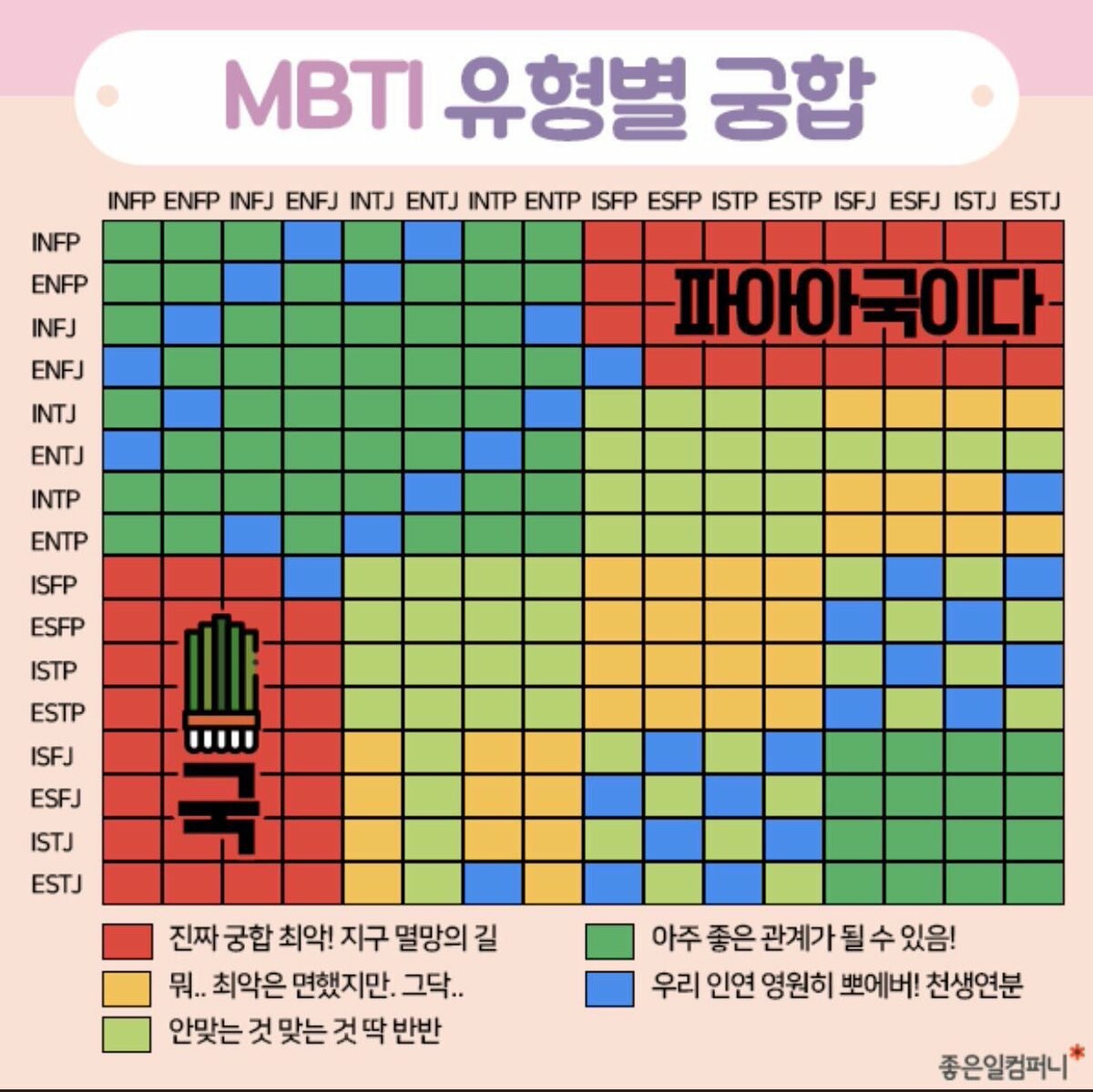MBTI OP GG MBTI OP GG