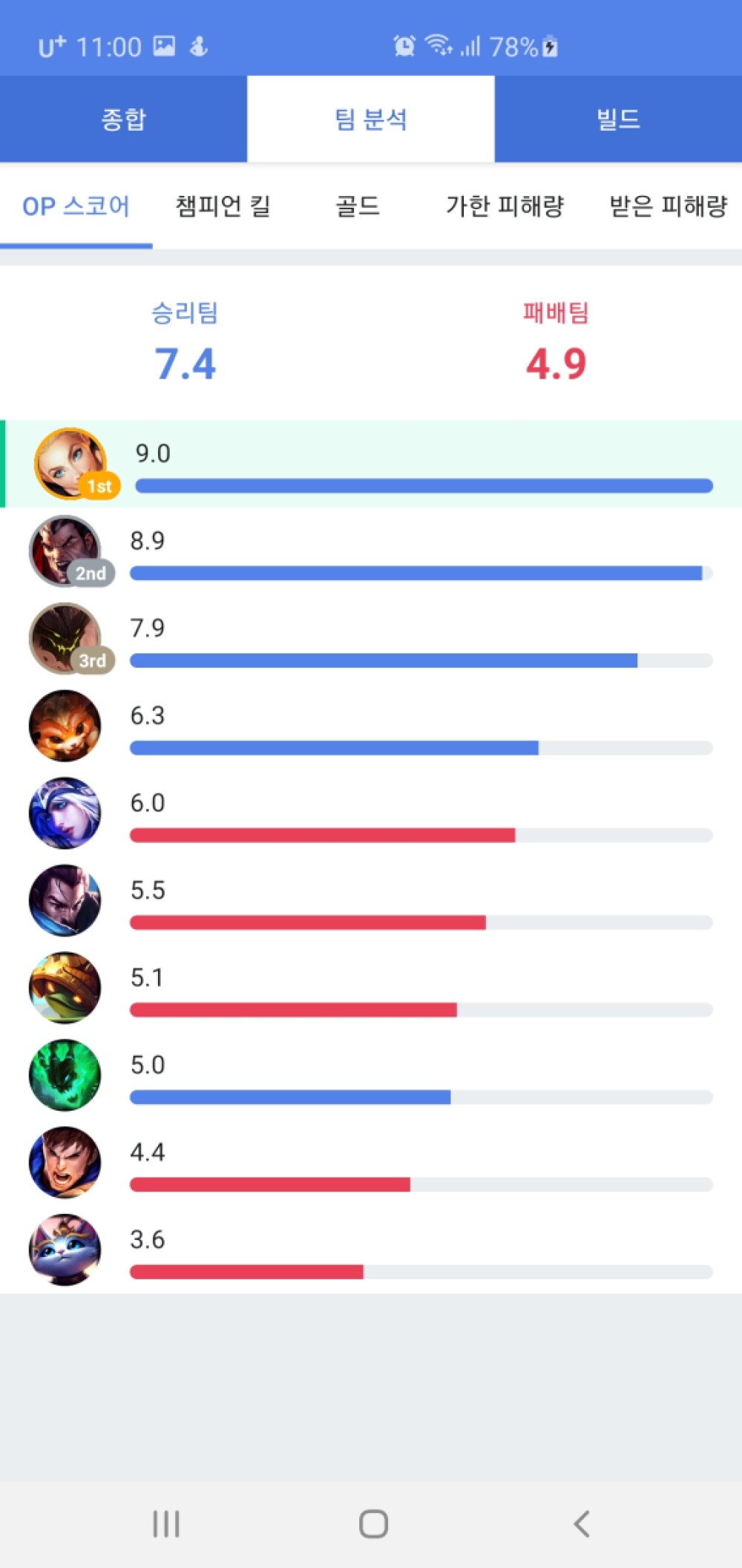 왜 제가 MVP인가요?? - OP.GG