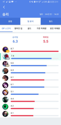 이 판 왜 요네가 MVP일까? - OP.GG