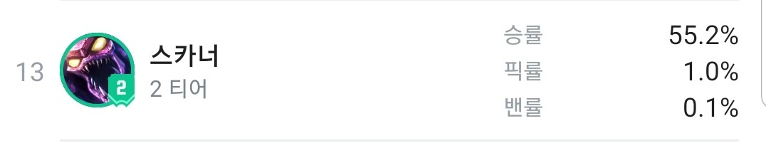 스카너 2티어 - OP.GG