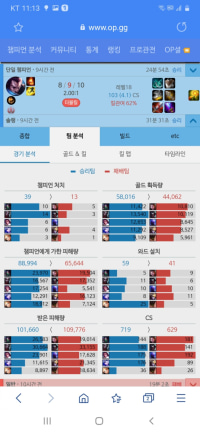 근데 오피지지에서 mvp받는게 좀 이상한게 - OP.GG