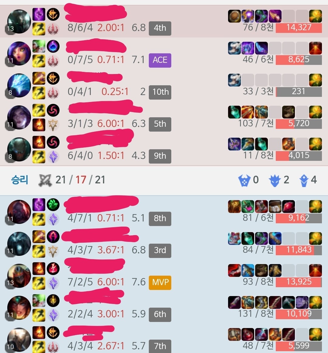 옵지에 MVP ACE 기능 기준이 뭘까 - OP.GG