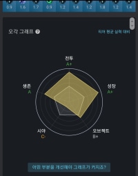 옵지 mvp랑 ace믿지마라 - OP.GG