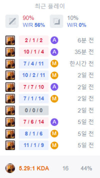 이기면 MVP, 지면 ACE ㅋㅋㅋ - OP.GG