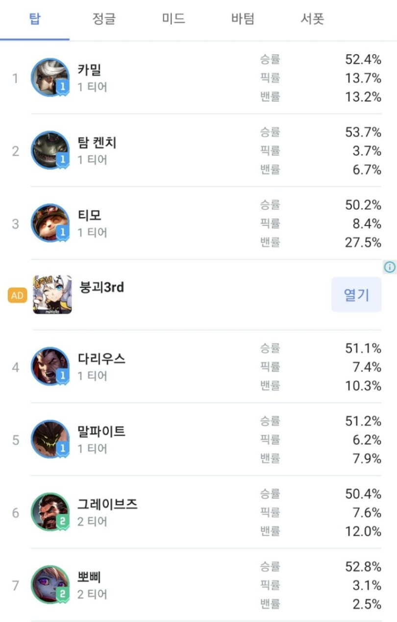 탑 1티어 top 3 - OP.GG