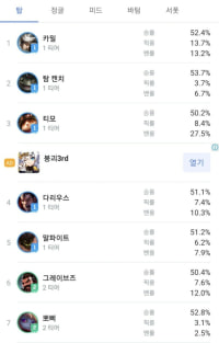 탑 1티어 top 3 - OP.GG