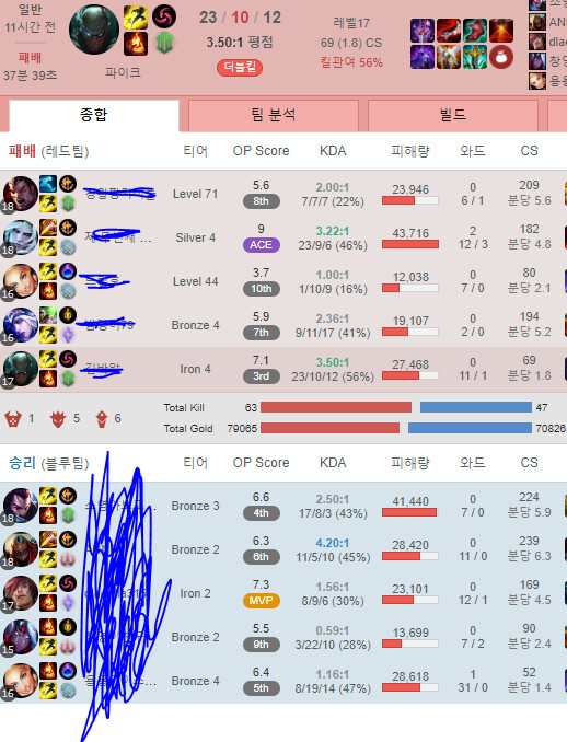 에휴 tlqkf - OP.GG
