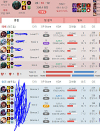에휴 tlqkf - OP.GG