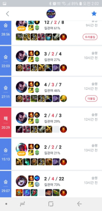 MVP 기준이 뭔가요? - OP.GG