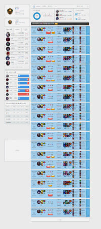 롤의 한페이지(op.gg) - OP.GG