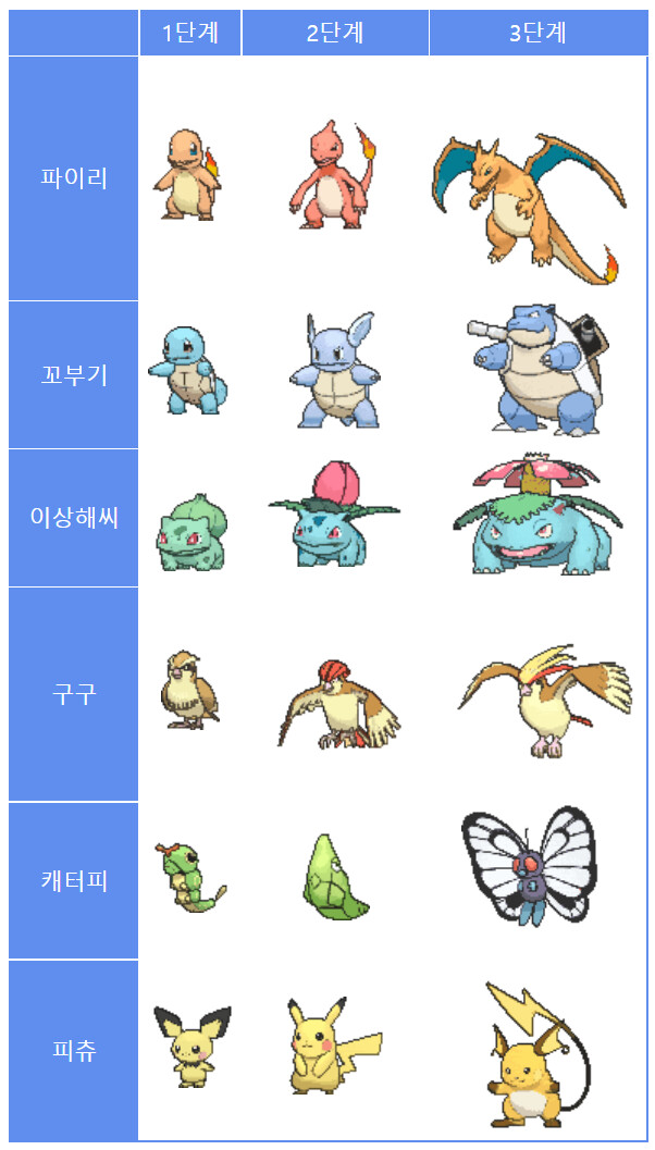 포켓몬스터 근본 육대장군 - OP.GG