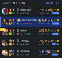 대체 mvp 기준이 뭐냐 - OP.GG