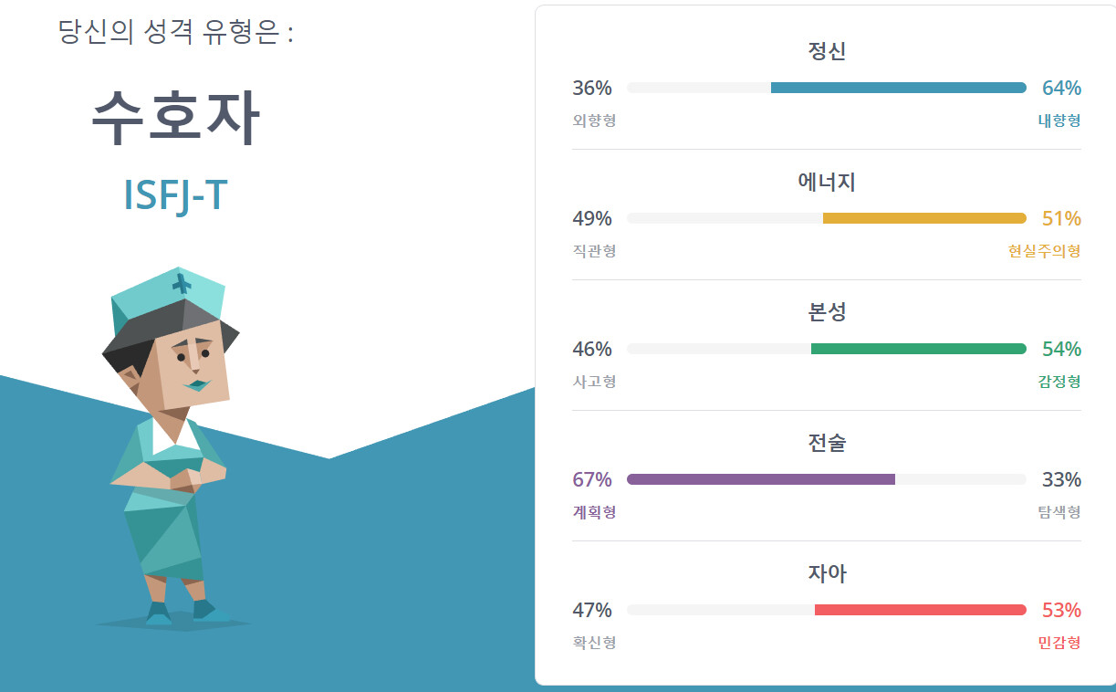 mbti 좀 애매함 - OP.GG