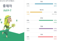 그래서 mbti가 뭐임 - OP.GG