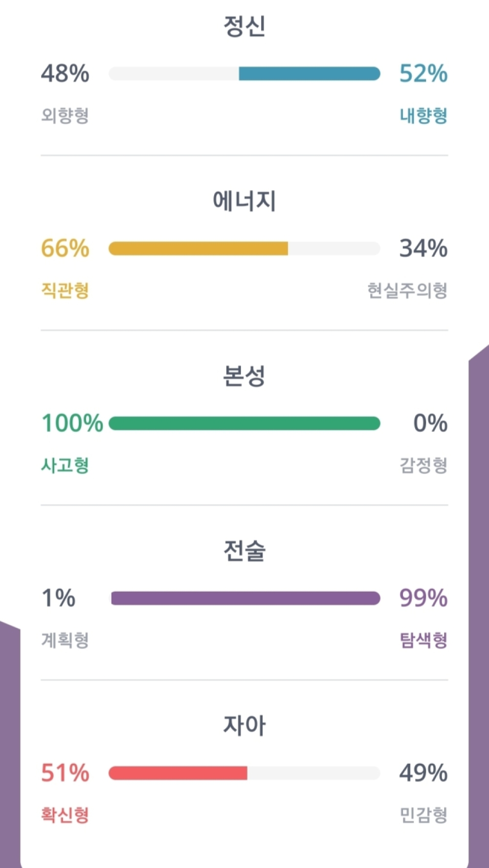 Mbti 결과 충격적.. - OP.GG Talk