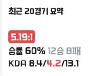 본인 최근 20판 KDA 상황 - OP.GG