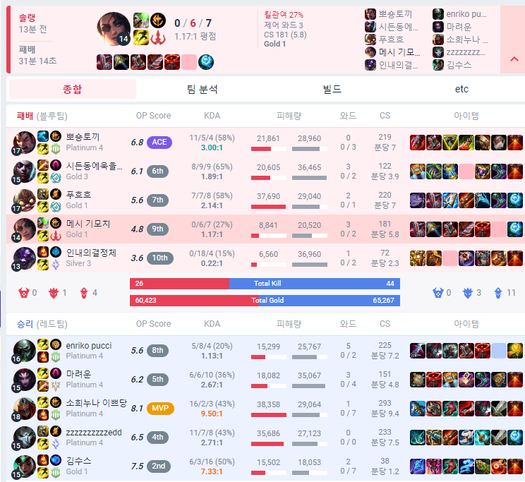 플레 승급전) 챌린저가 생배를 싫어하는 이유 - OP.GG