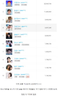 역대급 별풍기록 세울 기세인 아프리카 bj - OP.GG