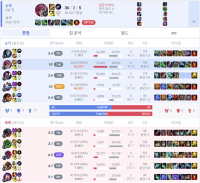 MVP/에이스가 개소리인 이유 - OP.GG