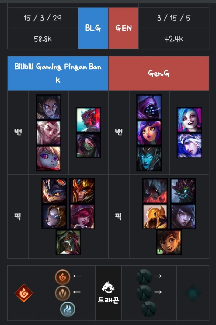 GEN VS BLG 2세트 의문점 - OP.GG