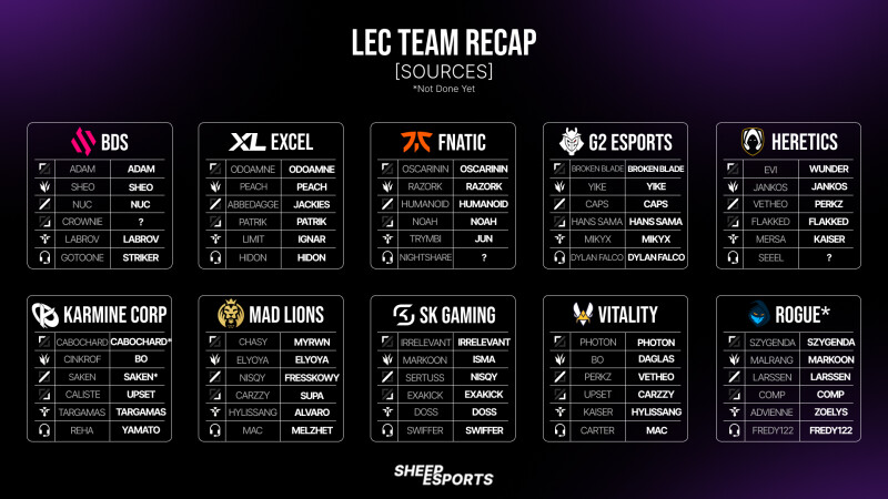 LEC 스토브 근황 - OP.GG