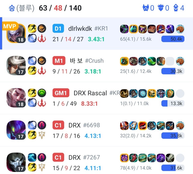 DRX 테디 - OP.GG