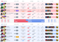 tlqkf 일겜 3인서렌의 폐해 - OP.GG