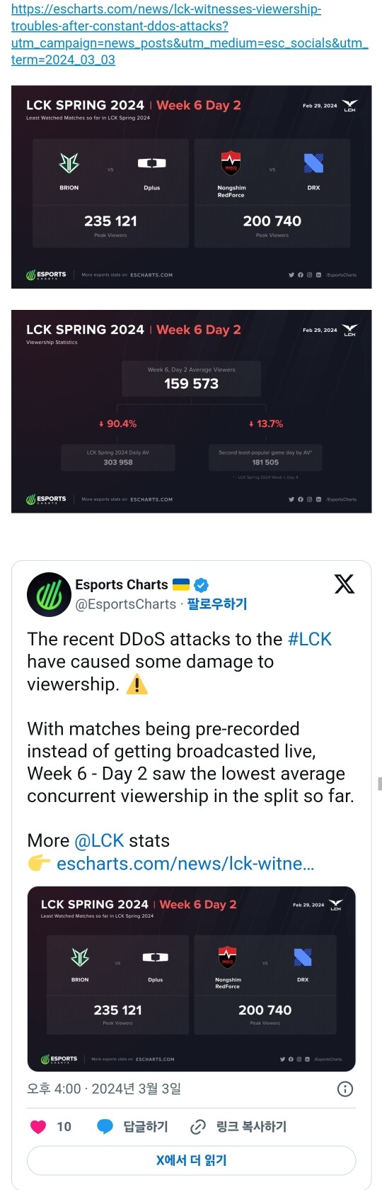 개박살난 LCK 뷰어십 - OP.GG