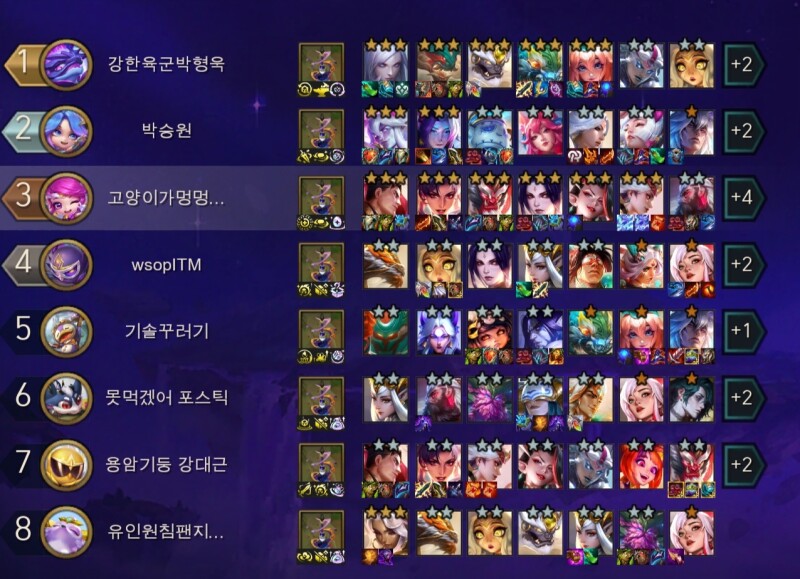 tlqkf 자꾸 1등하는판 억까해서 못하네 롤체 접어야겠다.. - OP.GG