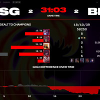 BLG PSG 4경기 지표 - OP.GG