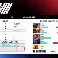 LPL)개븅신같은 팀 - OP.GG