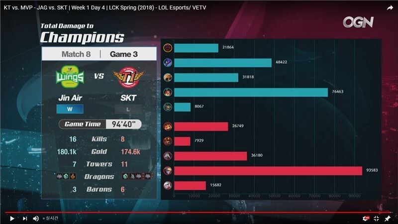 LCK도 드러누웠던 경기 - OP.GG