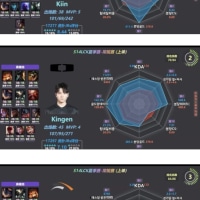 2024 LCK 써머 TOP 지표 - OP.GG