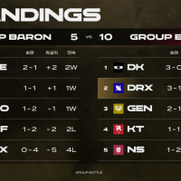 Lck순위표 바론 5 : 10 장로 - OP.GG