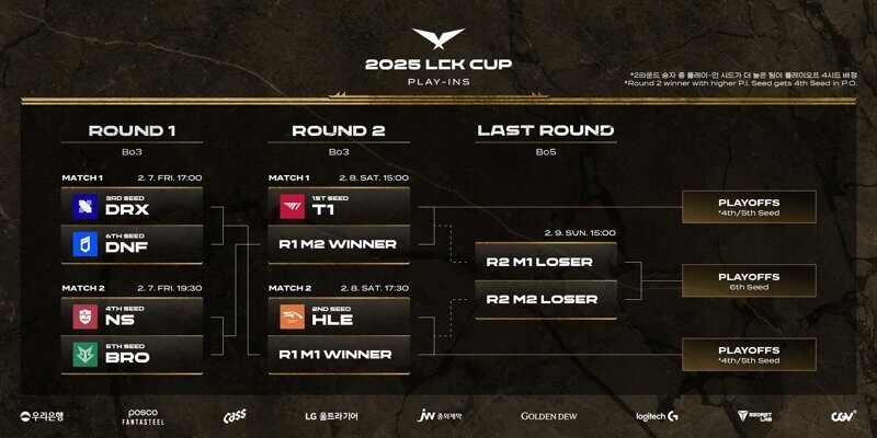 2025 LCK 컵 플레이-인 대진표 - OP.GG