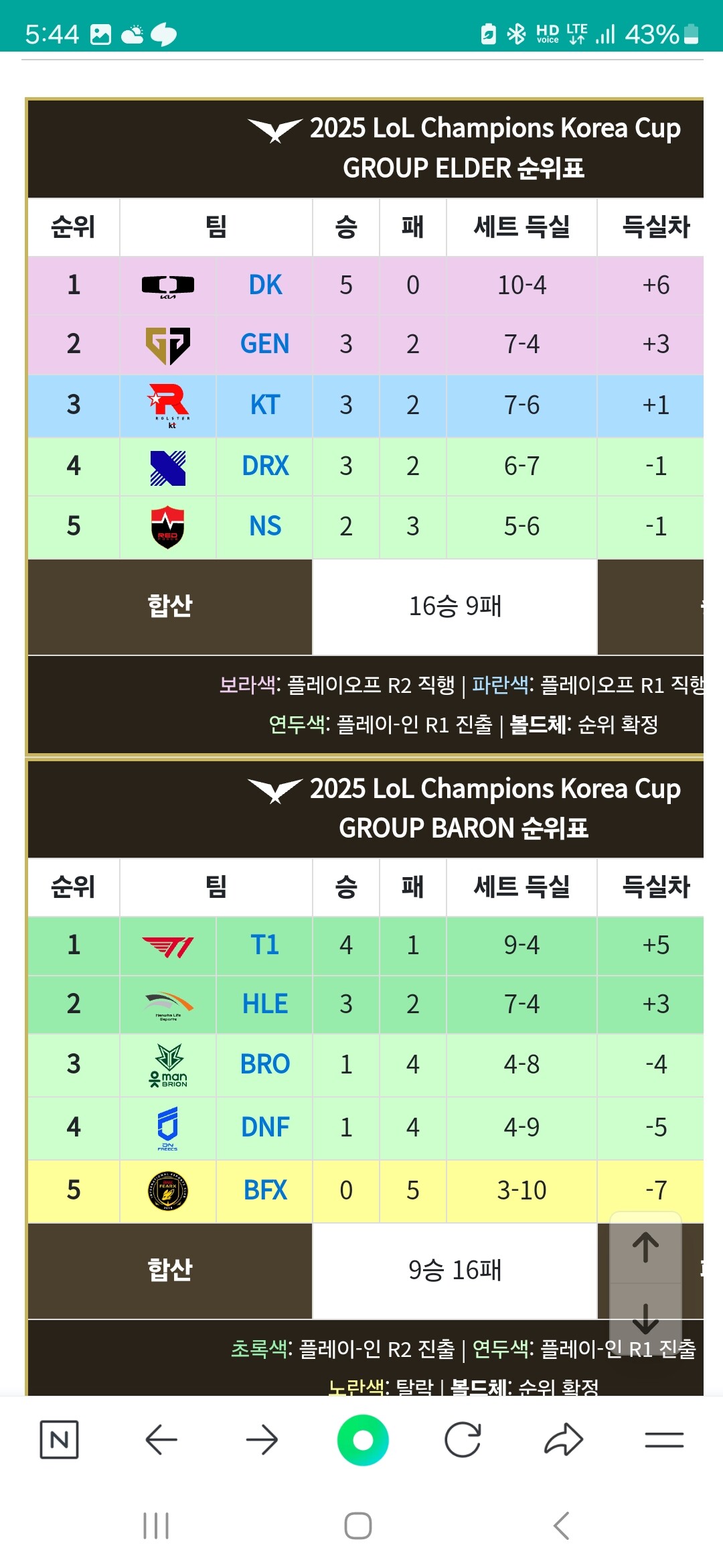 LCK컵 플레이인 1 라운드 - OP.GG