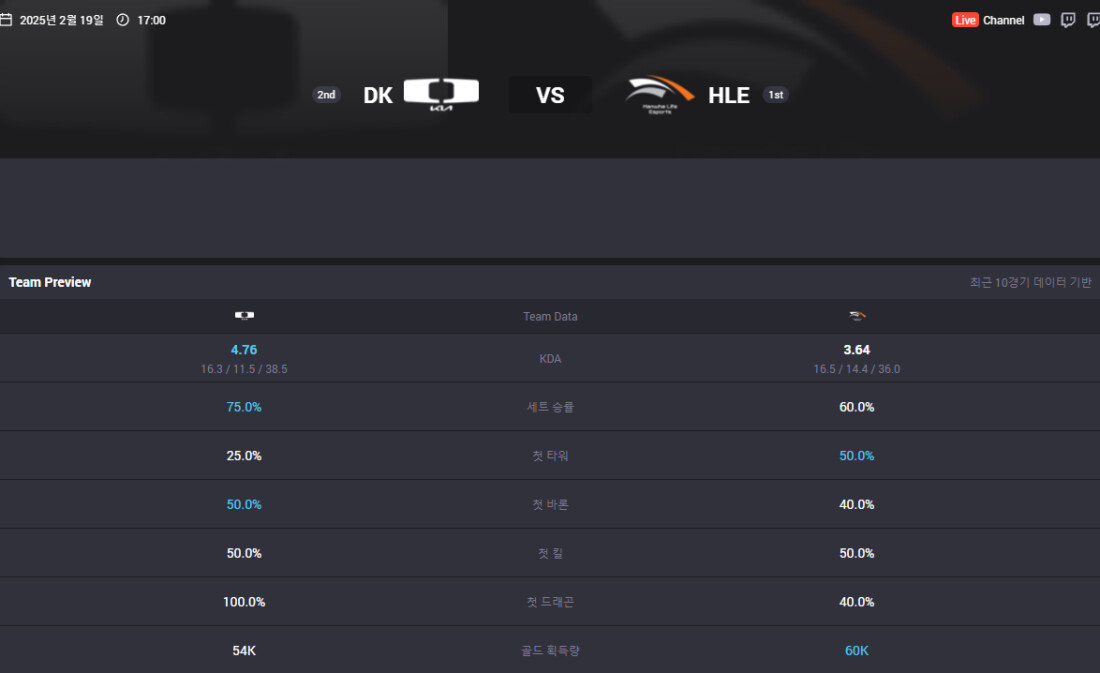 LCK CUP 플레이오프 빅매치! DK VS 한화생명 - OP.GG