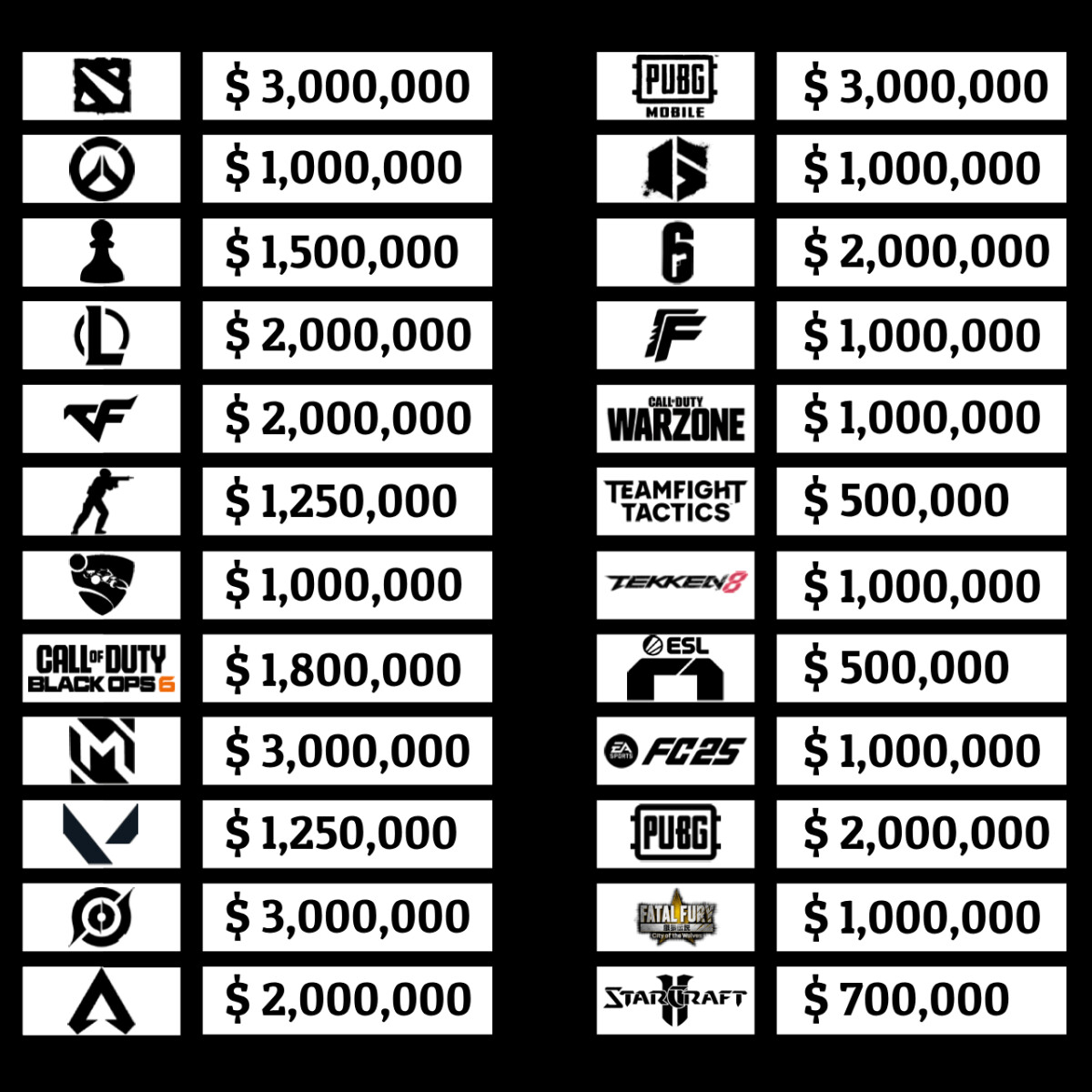 오피셜) EWC 2025 종목별 총 상금 발표 - OP.GG