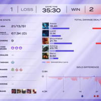 KT 롤러코스터, 레전드 그룹 진출 - OP.GG