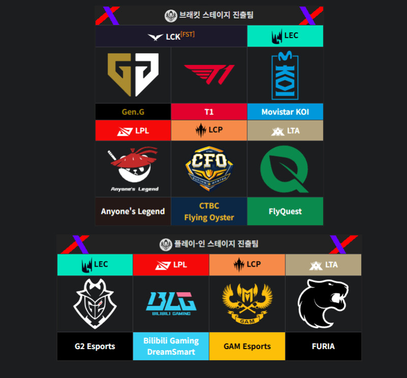 모든 리그의 MSI 진출팀이 나왔습니다 - OP.GG