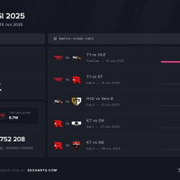 LCK Road to MSI 최종 뷰어쉽 순위 - OP.GG